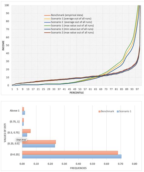 How Agent Based Models Powered By Hpc Are Enabling Large Scale Economic