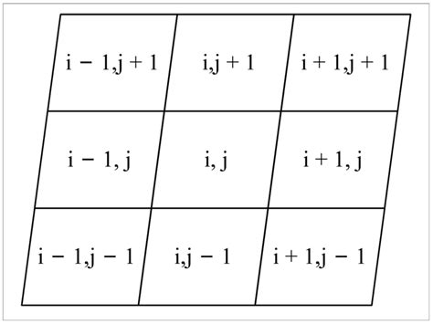 Storage And Management Of Ship Position Based On Geographic Grid Coding