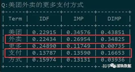 Query词权重方法（1） 基于语料统计 知乎
