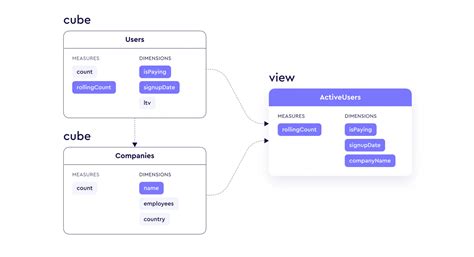 Introducing Views For Metrics Management Cube Blog