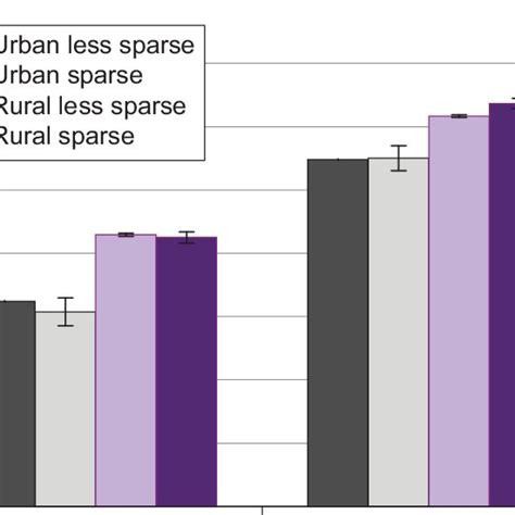 Period Life Expectancy At Birth By Sex And Ruralurban Sparsity Context