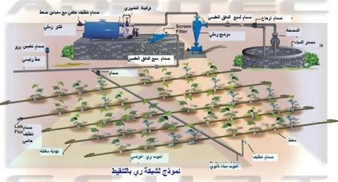 Maintenance Of Modern Irrigation Networks Engineering Science Institute For Training And Development