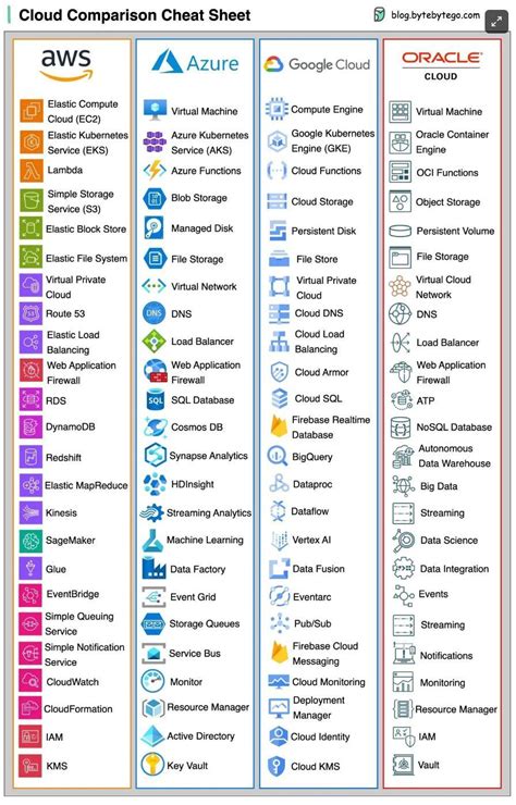 Datatronic Ltd On Linkedin Oracle Oci Datatronic