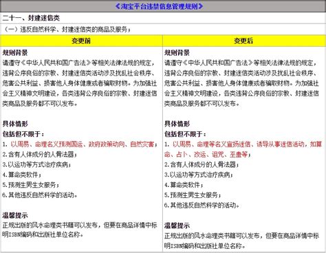 淘宝变更封建迷信类商品禁售规则 电商派