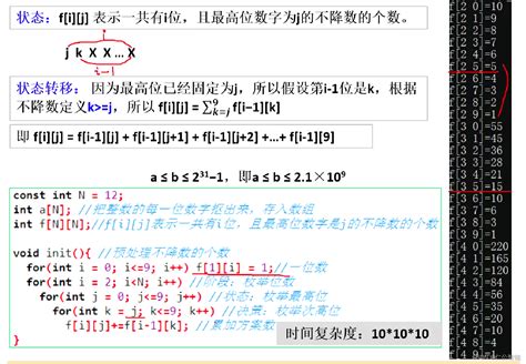 动态规划（算法竞赛、蓝桥杯） 数位dp数字游戏c 数位dp数字游戏 Csdn博客