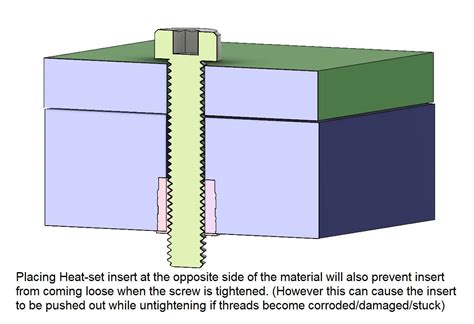 Heat Set Threaded Inserts M6 Threads Makertechstore