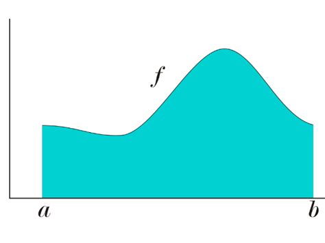 Higher Maths Integration Examples Revision Homework Teaching Resources