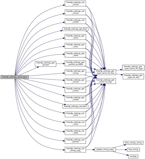 FreeRDP Settings H File Reference