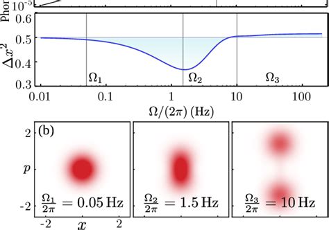 Signatures Of A Dissipative Phase Transition In The Steadystate A