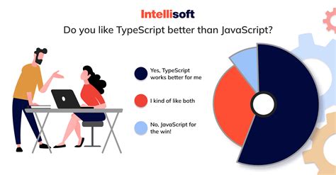 Typescript Vs Javascript Which Programming Language Fits Your Project