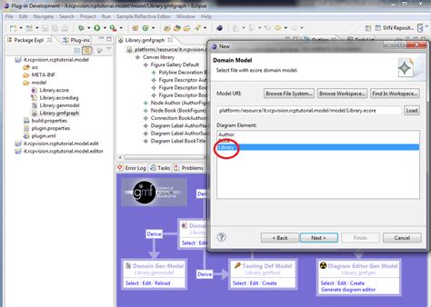 Eclipse Gmf A Graphical Editor For Emf Models Rcp Vision
