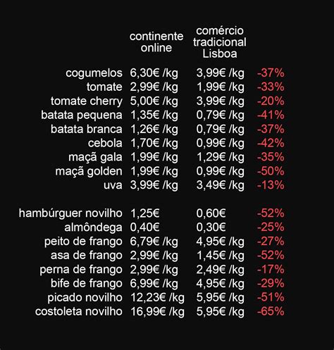 A Inflação Tuga Não Se Deixem Enganar Pelo Nosso Cartel De