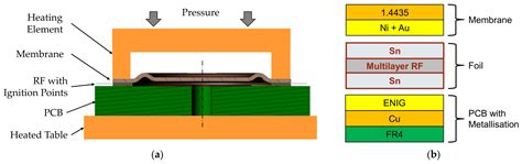 Characterization Of A Pcb Based Pressure Sensor And Its Joining Methods