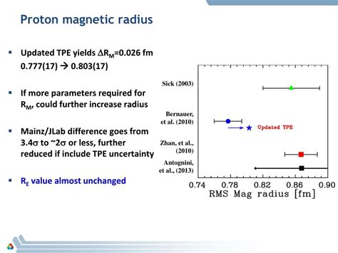 Ppt Update On The Proton Radius Puzzle Powerpoint Presentation Free