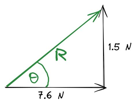 Combining Vectors Many Vectors Of The Same Kind Can Be Replaced By A Single Vector