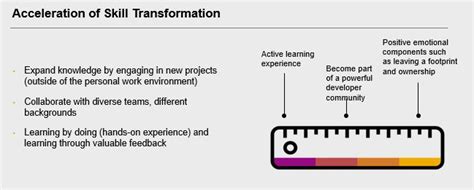 the potential of open source and innersource to ac sap community