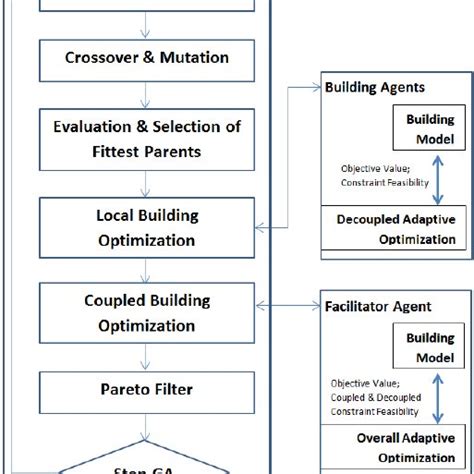 Proposed Decision Framework Download Scientific Diagram