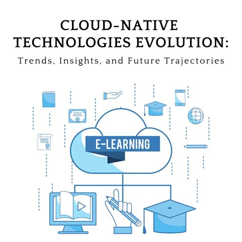 Techtalk Cloudnative Innovation Silicondevelopment Techjourney