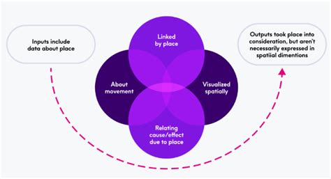 Context Driven How To Achieve It With Location Intelligence