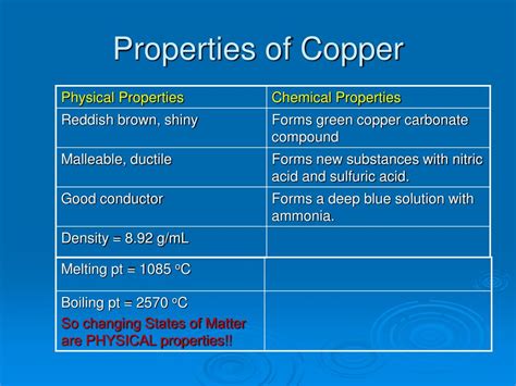 Physical Chemical Properties Of Copper Chemdemos My XXX Hot Girl