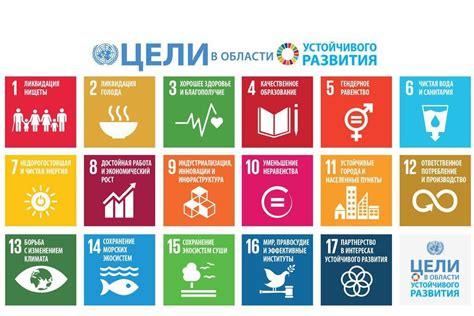 ООН On Twitter Цели в области устойчивого развития это всеобщий