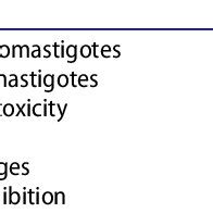 IC 50 Calculations Using Table Curve Software Download Table