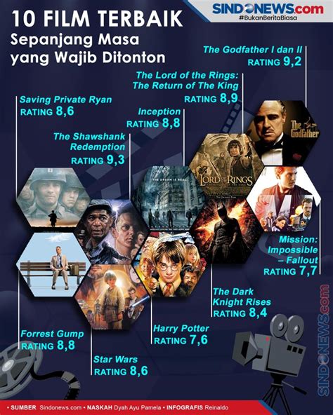 SINDOgrafis: Rekomendasi 10 Film Terbaik Sepanjang Masa yang Wajib Ditonton