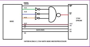 Interfacing Memory Chips With Electronics Engineering Study Center