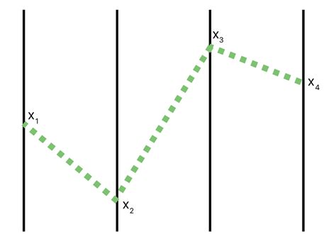 Orbifold Consulting