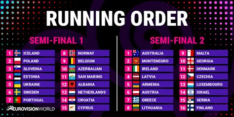 eurovision 2025 semi finals running orders determined