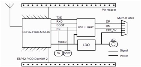 wifi乐鑫esp32 pico devkitm 2 深圳市飞睿科技有限公司