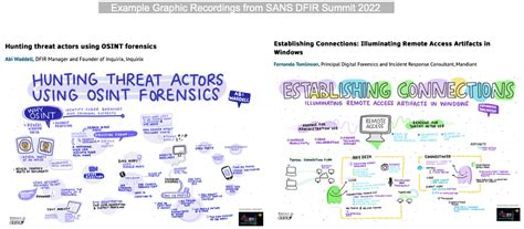 Stem Sadie Sans Dfir Summit 2022 Review