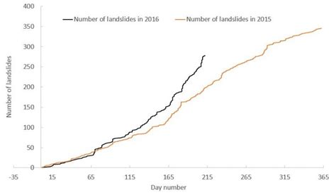Landslide Losses The Landslide Blog AGU Blogosphere