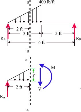 Solved Chapter Problem P Solution Engineering Mechanics