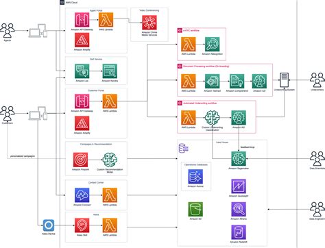 insurance distribution transformation how insurance carriers can adapt to the new normal with