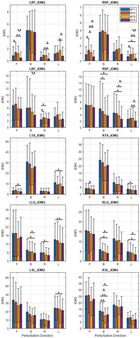 The Effect Of Transcutaneous Spinal Cord Stimulation On The Balance And Neurophysiological
