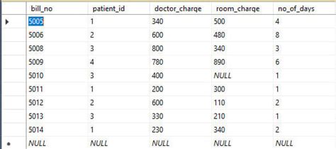 How To Search Sql For Column Name Solved Golinuxcloud