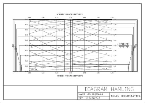 Diagram Hamling Layout4 Pdf