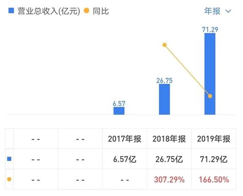 垄断者自如公寓也扛不住了？要么降房租45，要么解约赔装修费！业主遭二房东逼宫！ 诸事要记 日拱一卒