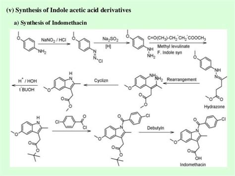Narcotic And Non Narcotic Analgesics