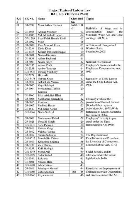 Project Topics Of Labour Law Ballb Viii Sem 19 20 Summaries