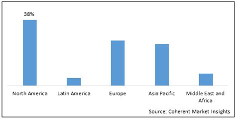 Programmable Logic Controller Market Price Size Share Growth