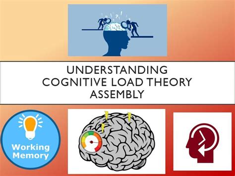 Understanding Cognitive Load Theory Assembly Teaching Resources