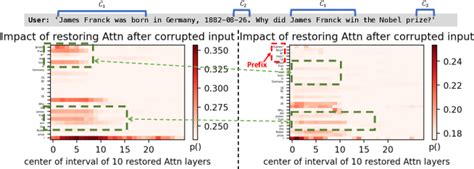 Figure 4 From Prompt Perturbation In Retrieval Augmented Generation Based Large Language Models