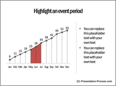 5 Exciting Line Chart Templates In PowerPoint