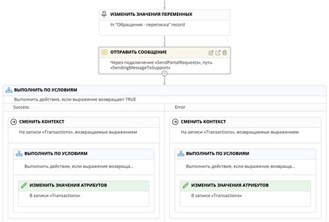 Low Code Bpm платформа для быстрого построения цифровой организации