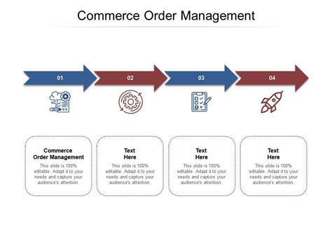 Commerce Order Management Ppt Powerpoint Presentation Outline Design Inspiration Cpb