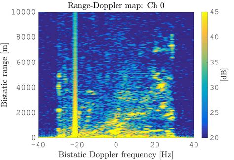 initial range doppler map for the leading antenna download