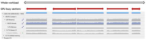 Measuring The Gpu Occupancy Of Multi Stream Workloads Nvidia Technical Blog