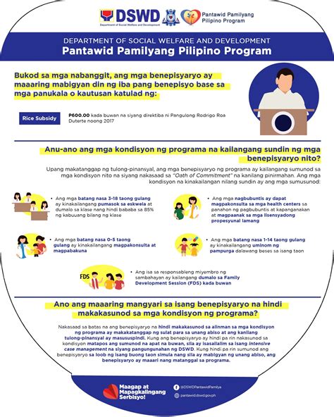 Pantawid Pamilyang Pilipino Program 4ps 2025
